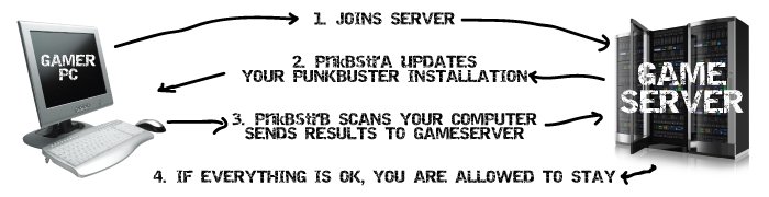 Carbonic's Punkbuster Guide - Solutions and troubleshooting to Punkbuster problems
